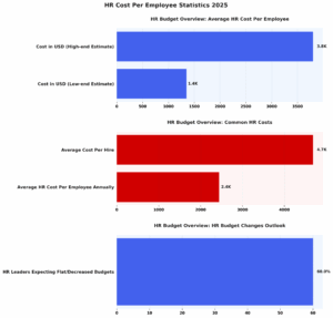 HR Cost Per Employee in 2025
